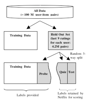 Prediction study design